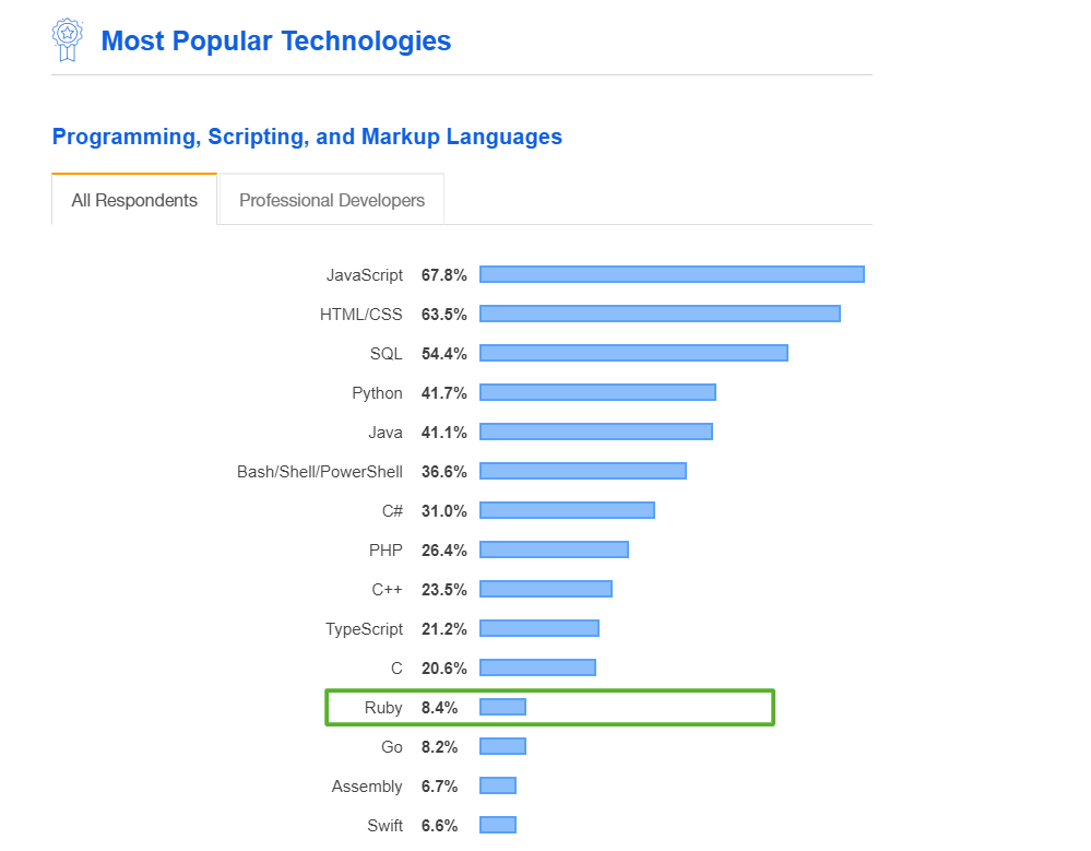 Top Programming Languages Frameworks For 2020 2025 Leobit Top Programming Languages Frameworks For 2020 2025 Leobit